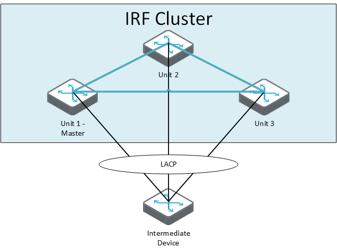 IRF MAD Detection - Flomain Networking