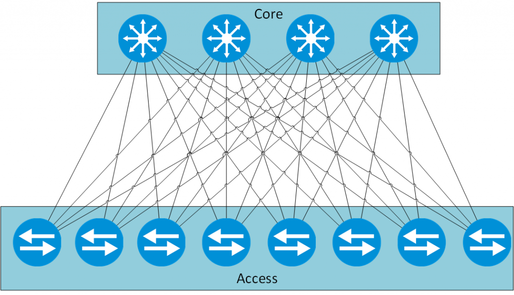 VXLAN: What is VXLAN - Flomain Networking