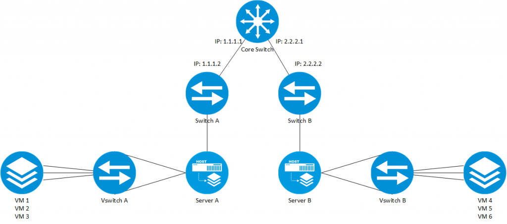 VXLAN: What is VXLAN - Flomain Networking